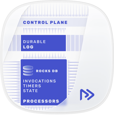 Restate - Build innately resilient distributed apps